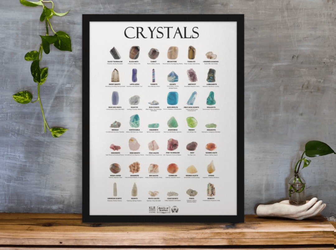 HD Crystals Poster Digital Download - Informative Witchcraft Poster - Etsy