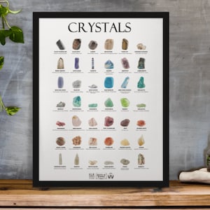 HD Crystals Poster Digital Download - Informative Witchcraft Poster - Etsy