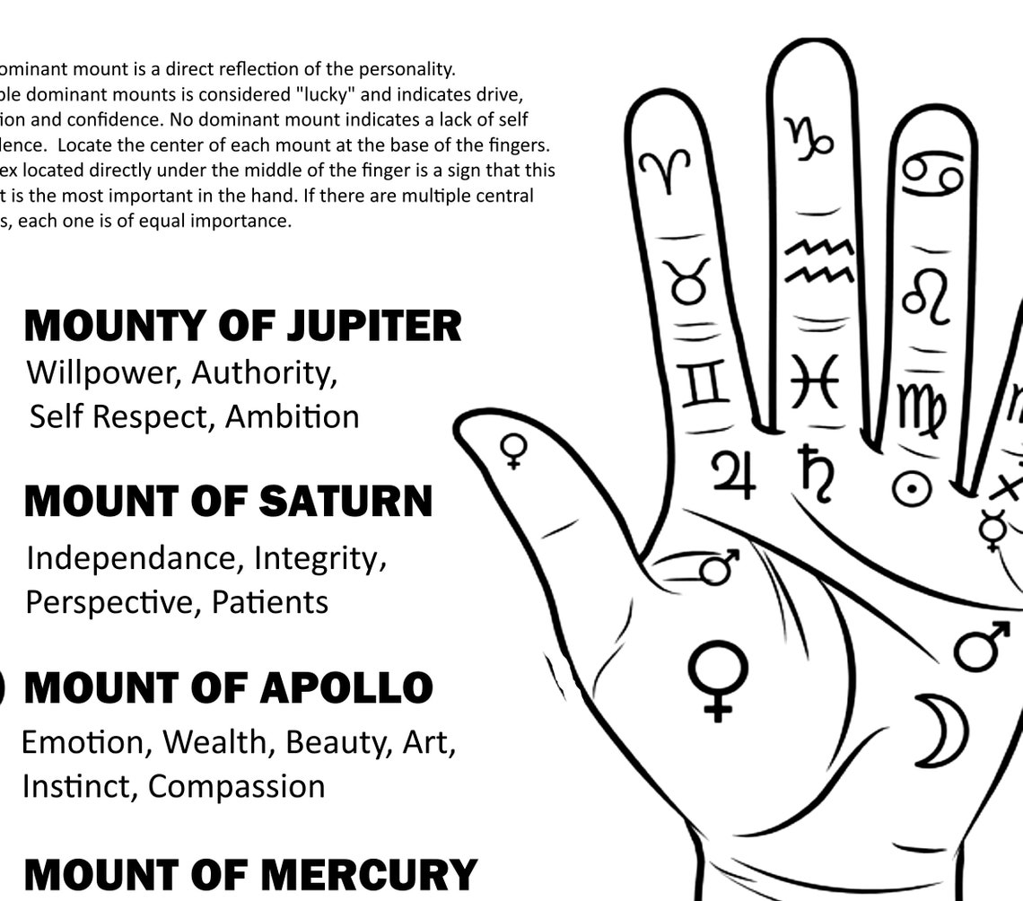 HD Palmistry Poster Digital Download - Informative Witchcraft Poster - Etsy