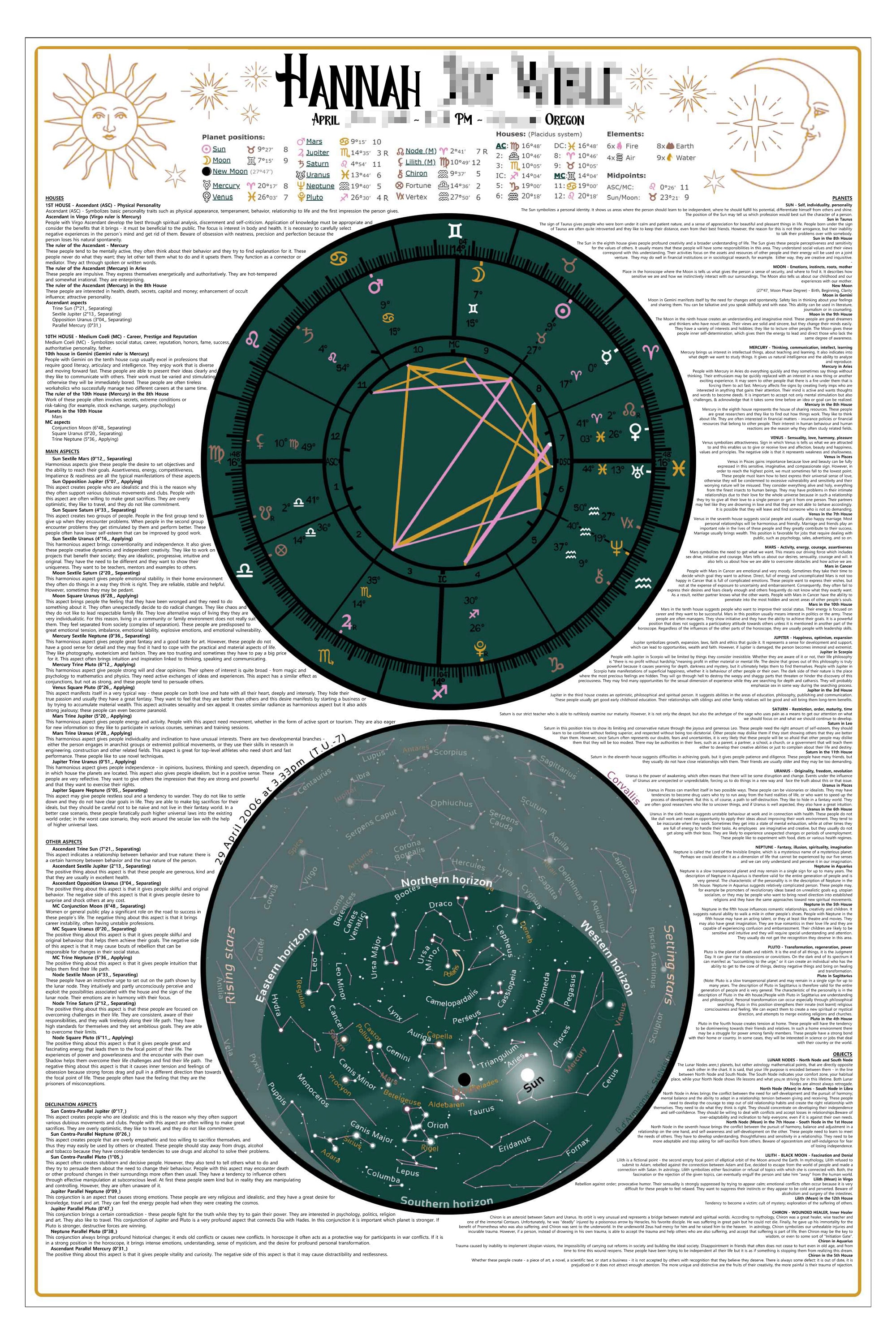 Custom Detailed Astrological Birth Chart 24" X 36" Poster - Etsy