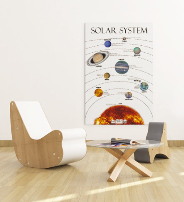 HD Solar System Poster Digital Download - Informative Witchcraft Poster ...