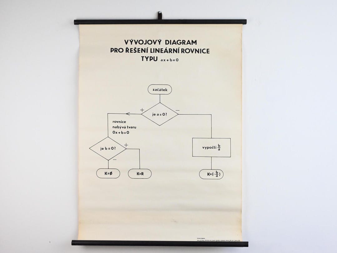 Math Diagram School Chart, Flowchart Formula Board, Math School Chart ...