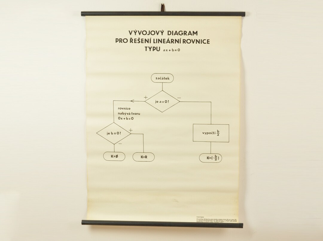 Math Diagram School Chart, Pull Down Chart, School Pull Down Chart, Vintage School Chart, School ...