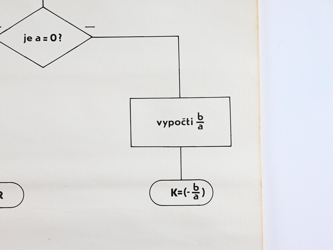 Math Diagram School Chart, Flowchart Formula Board, Math School Chart ...
