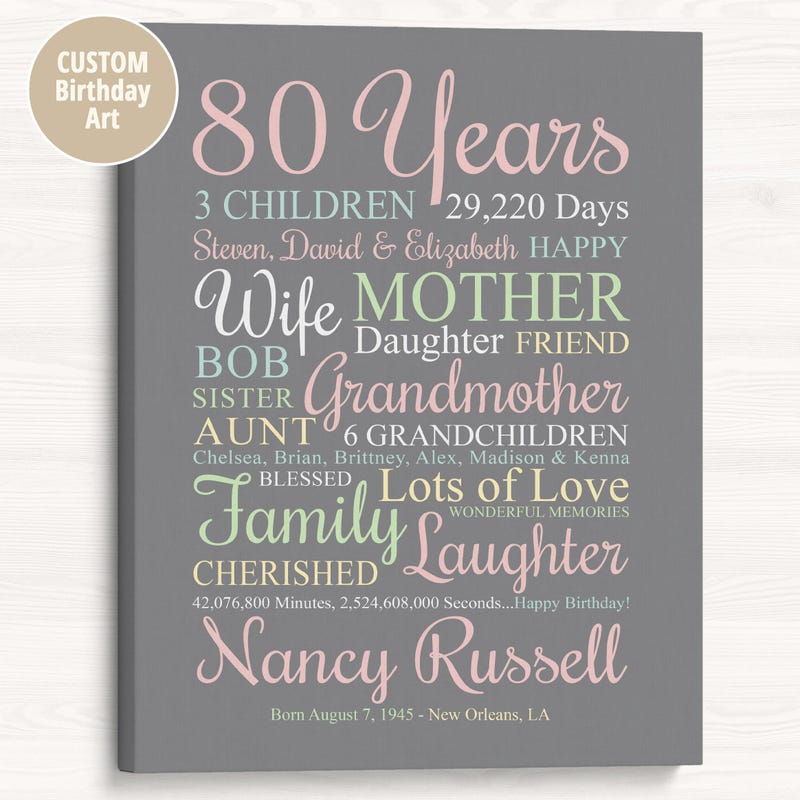 80th Birthday Gift - 60+ Gift Ideas for 2025
