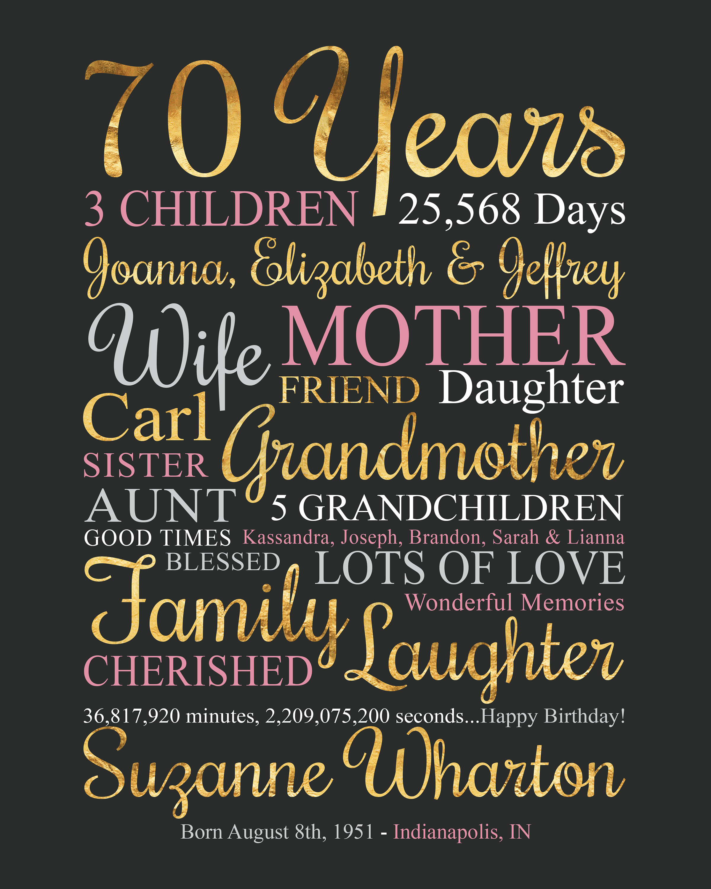 Things To Do For 45th Birthday things-to-do-for-45th-birthday