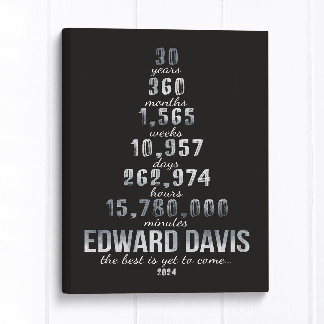 Personalized Retirement Years of Service Print: Gift for Coworker - Etsy