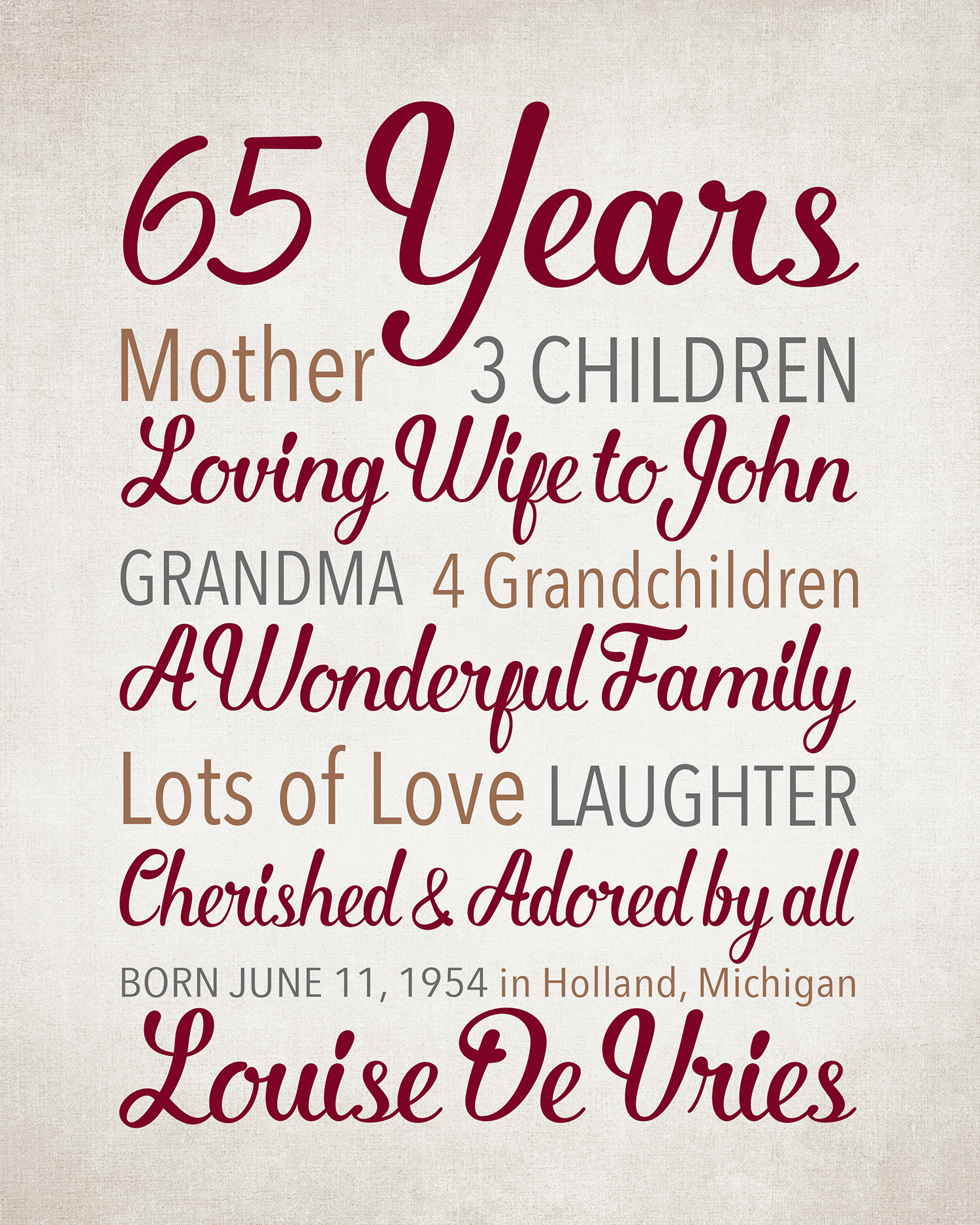 65th Birthday Gifts, Mom Birthday, Mother in Law Personalized Bday ...