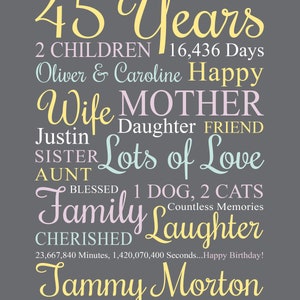 45th Birthday Personalized Birthday Art Woman Turning 45 45 - Etsy