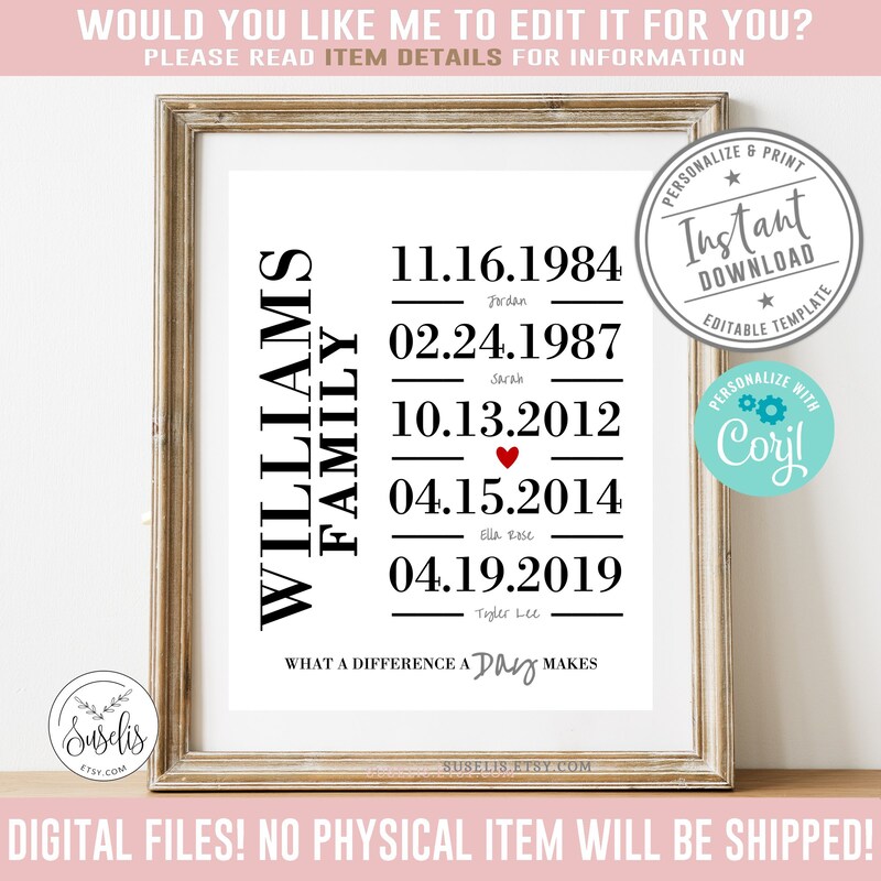 Family Birthday Sign - Etsy