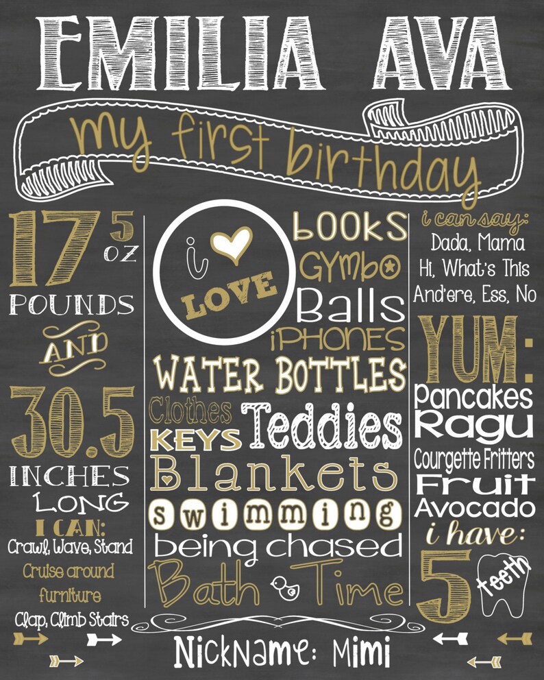 First Birthday Chalkboard Sign Personalized & Printable - Etsy
