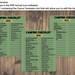 Editable Camping Checklist | Camping Planner | Pets Camping | Printable ...