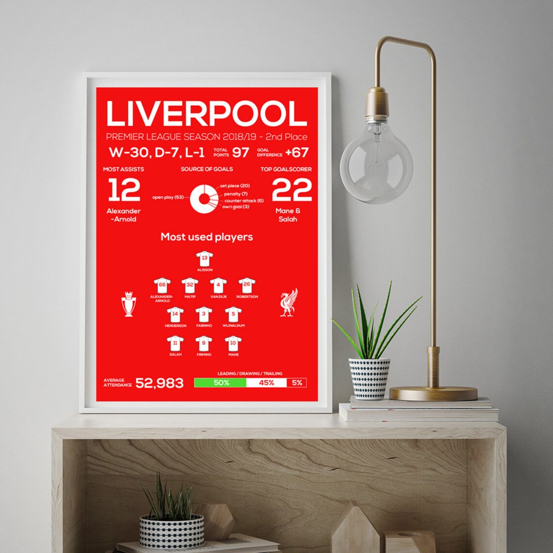 Liverpool FC - 2018/19 Season Infographic - Football Art (poster Print ...