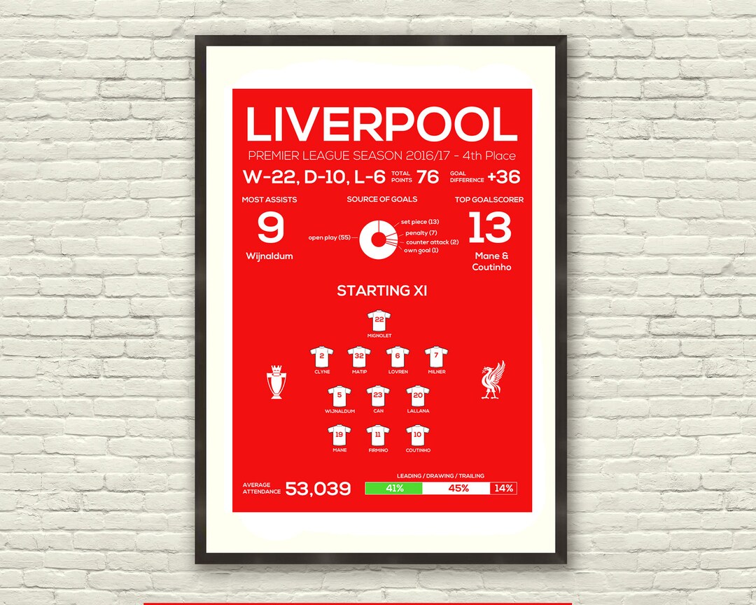 Liverpool FC 2016/17 Season Infographic Football Art - Etsy