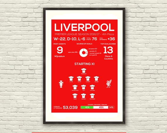 Liverpool FC 2016/17 Season Infographic Football Art | Etsy