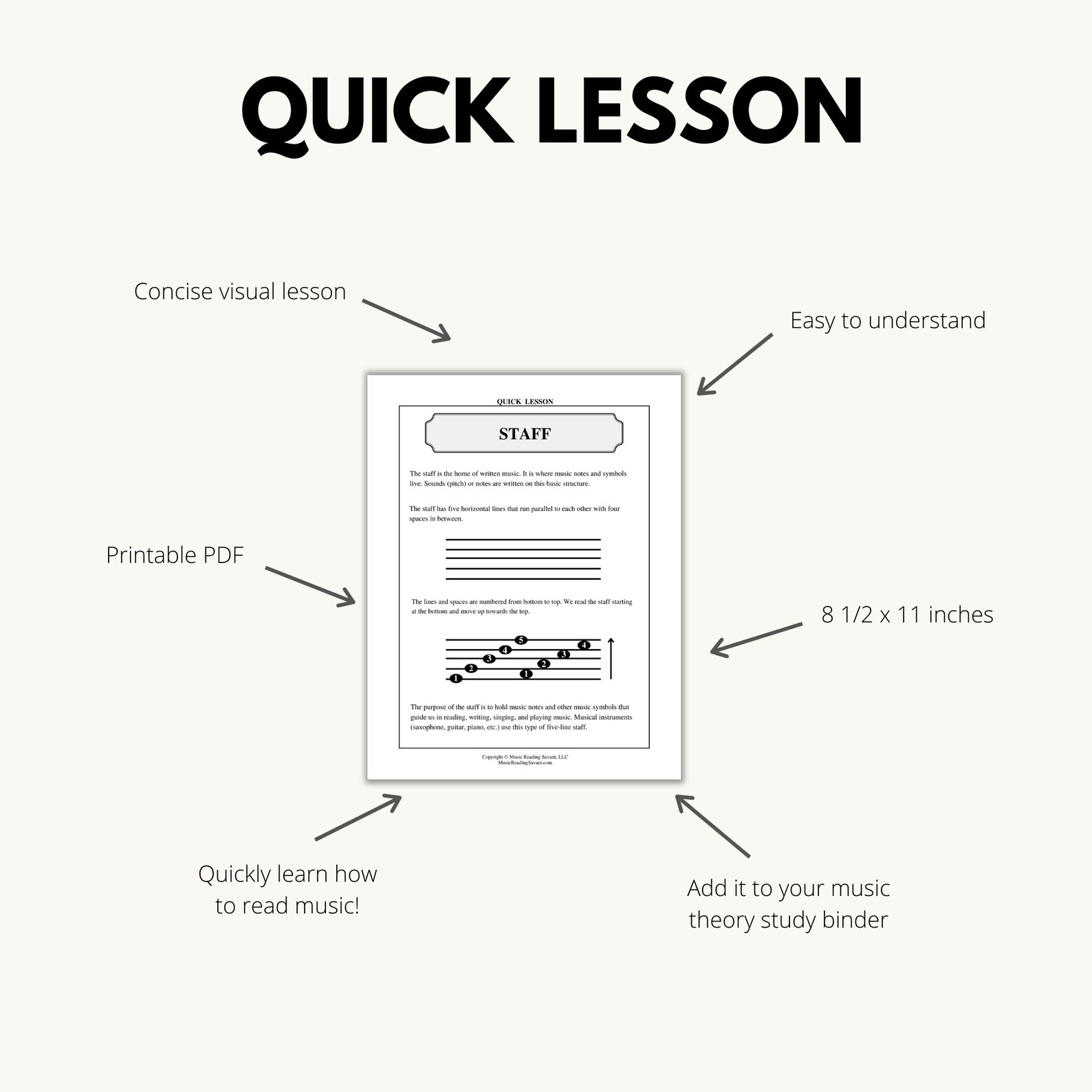Basic Music Theory Lesson and Cheat Sheet: the Music Staff - Printable ...