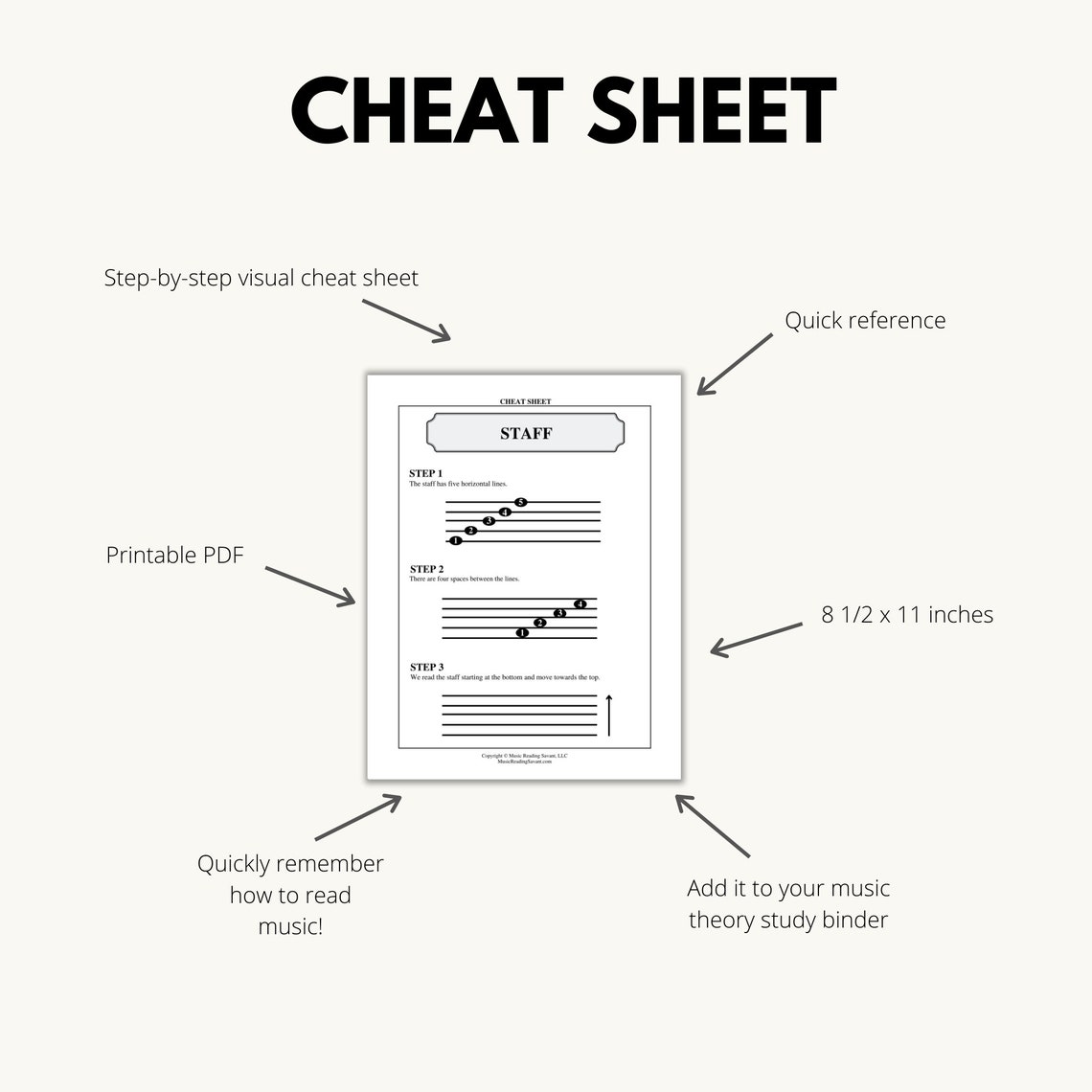 Basic Music Theory Lesson and Cheat Sheet: the Music Staff - Printable ...