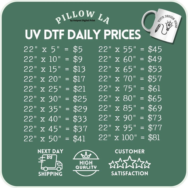 Personalized Uv Dtf Mug - Etsy