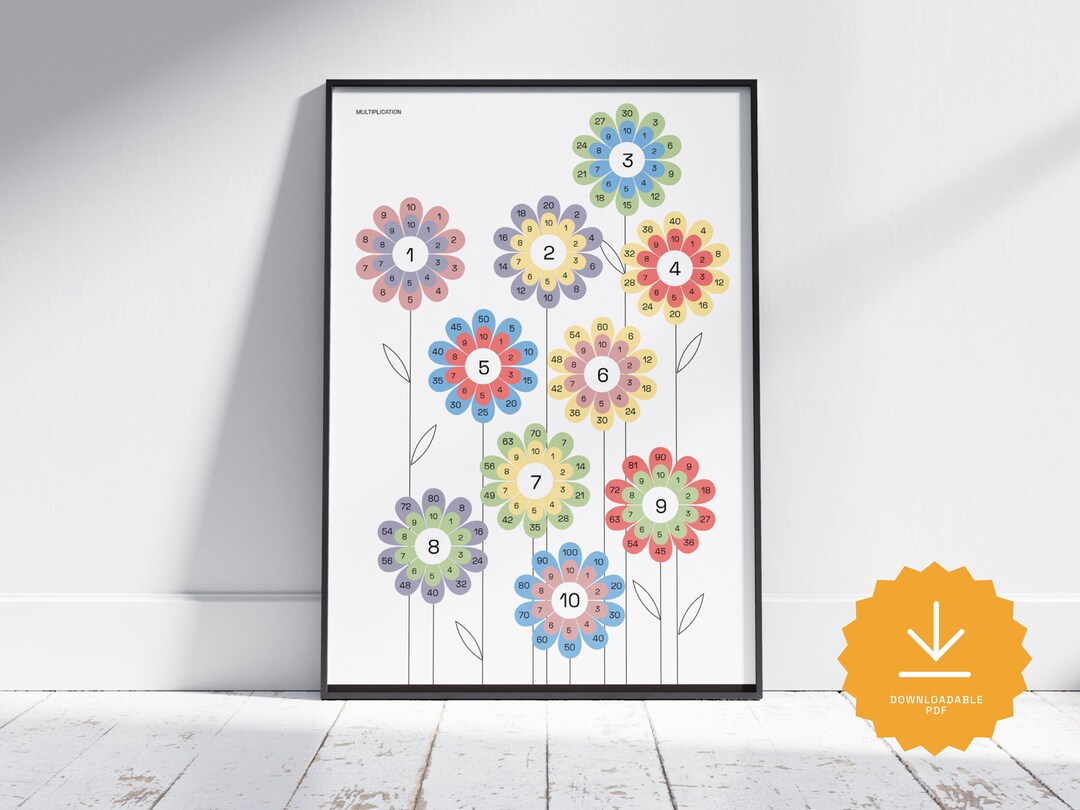Printable Multiplication Table, Maths Poster, Multiplication, Kids Room ...