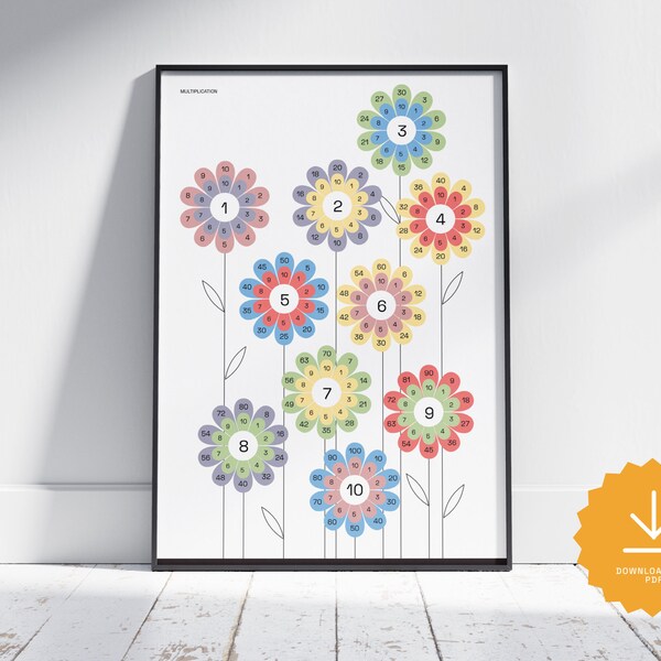 Multiplication Table - Etsy