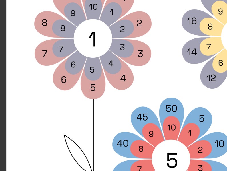 Printable Multiplication Table, Maths Poster, Multiplication, Kids Room ...