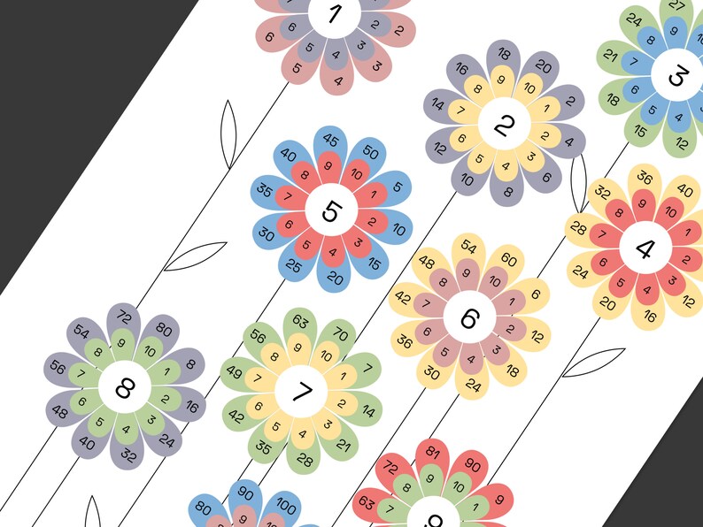 Printable Multiplication Table, Maths Poster, Multiplication, Kids Room ...