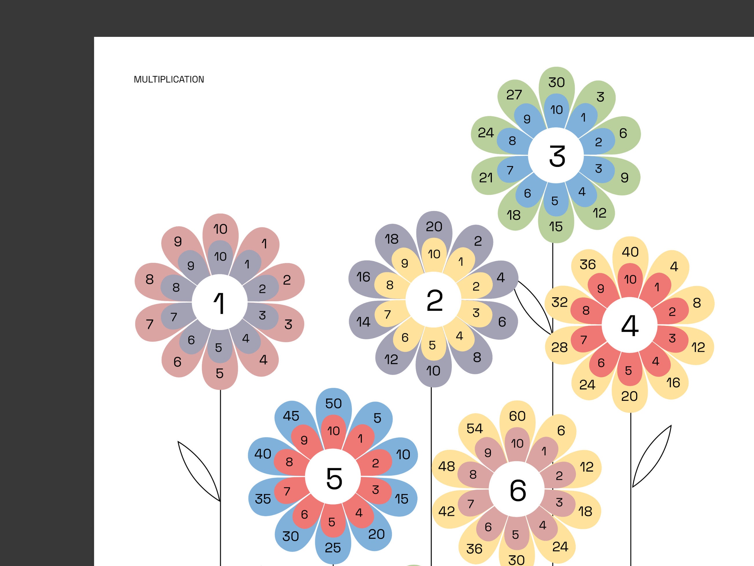 Printable Multiplication Table, Maths Poster, Multiplication, Kids Room ...