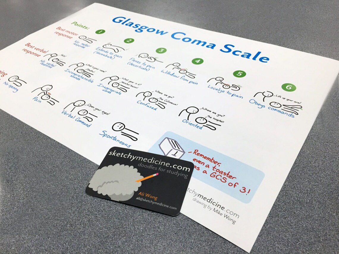 GCS Poster 11x17 | Etsy