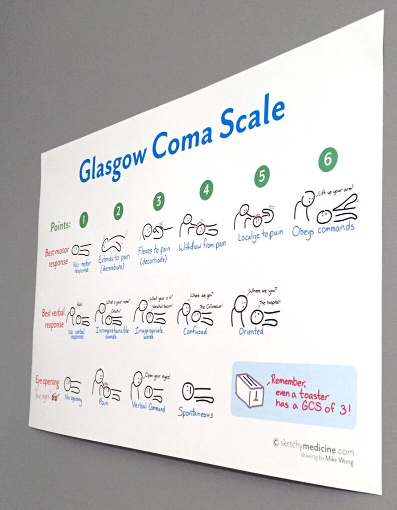 GCS Poster 11x17 | Etsy