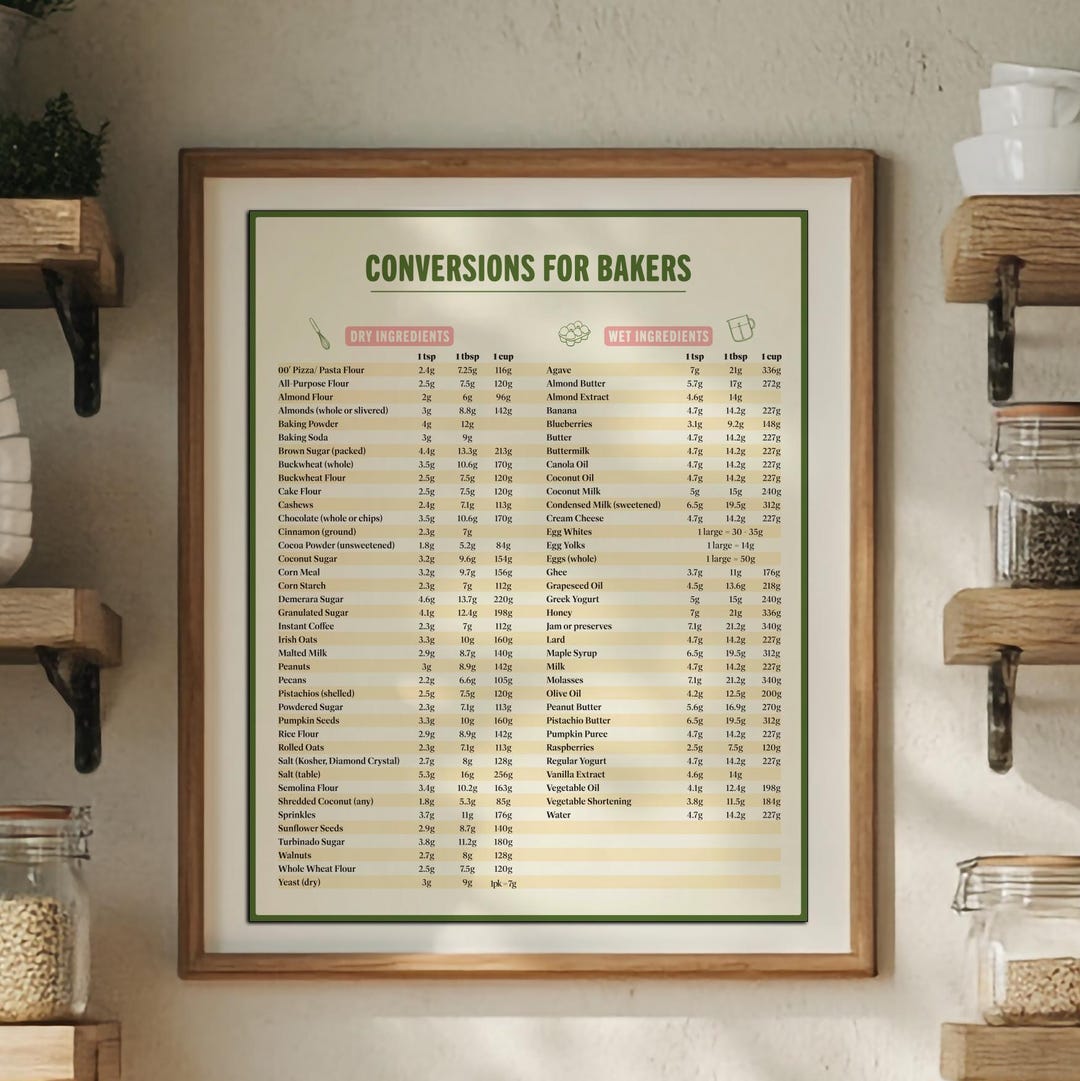 Printable Baking Conversion Chart – Kitchen Wall Art for Bakers - Green ...