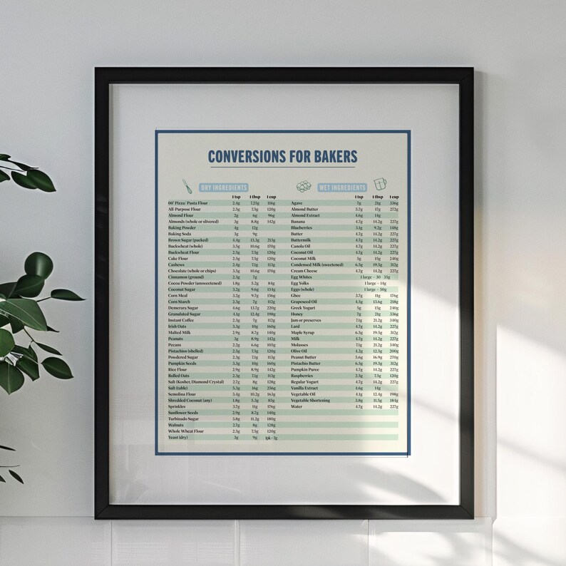Printable Baking Conversion Chart – Kitchen Wall Art for Bakers - Blue ...