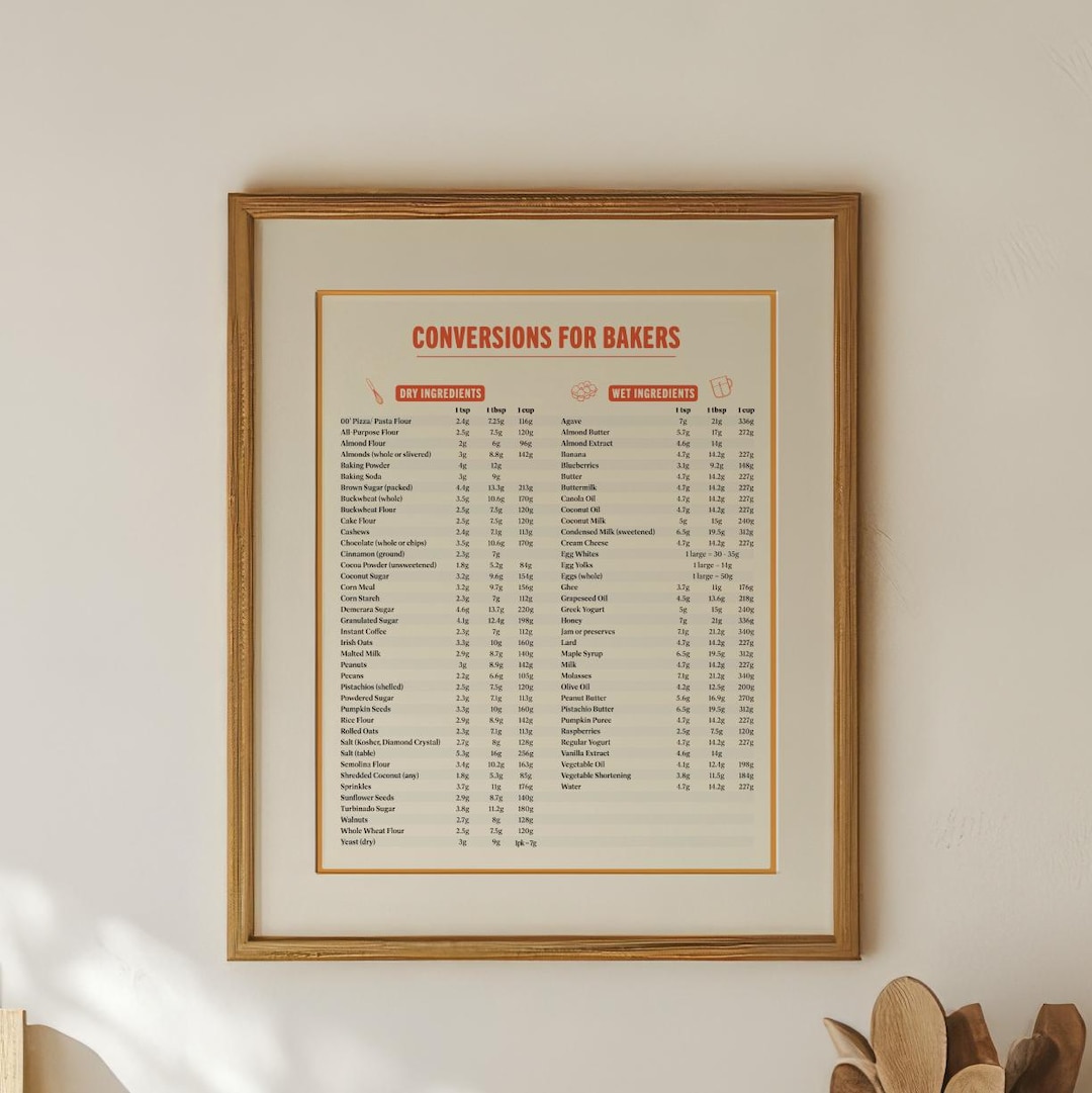 Printable Baking Conversion Chart – Kitchen Wall Art for Bakers ...