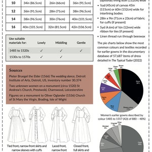 Pattern for Tudor Woman's Round Gown With Variations, Tudor Tailor ...