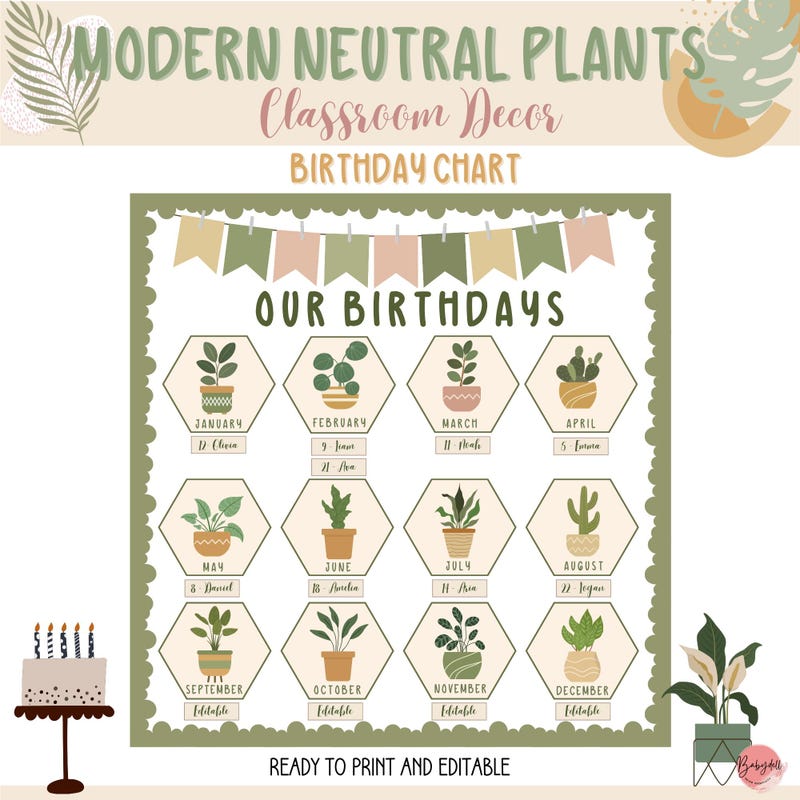 Aboriginal Birthday Chart - Etsy Australia