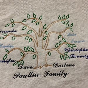 Personalized Family Tree Afghan, Family Tree With Family Member Names ...
