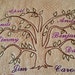 Personalized Family Tree Afghan, Family Tree With Family Member Names ...