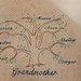 Personalized Family Tree Afghan, Family Tree With Family Member Names ...