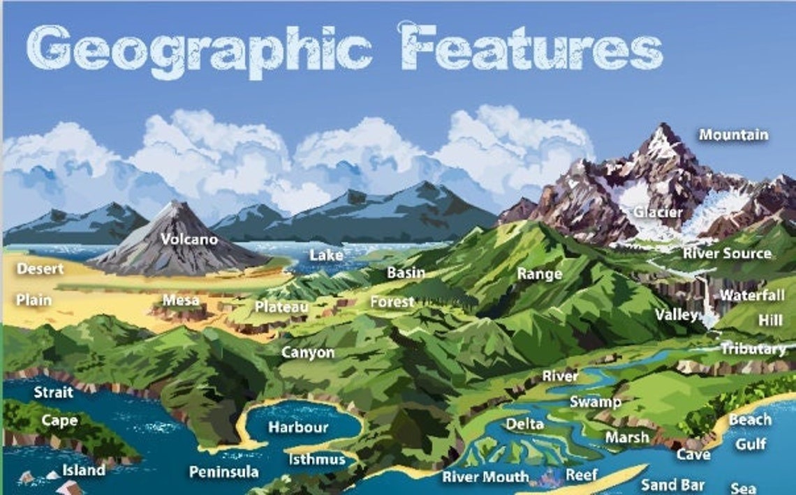 School Social Studies Lesson Geographic Features-teaching Land & Water ...
