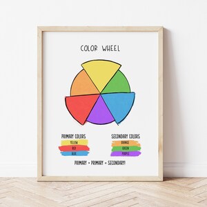 Color Wheel Poster, Educational Posters, Rainbow Playroom Posters ...