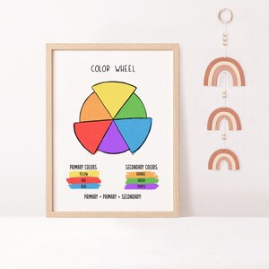 Color Wheel Poster, Educational Posters, Rainbow Playroom Posters ...