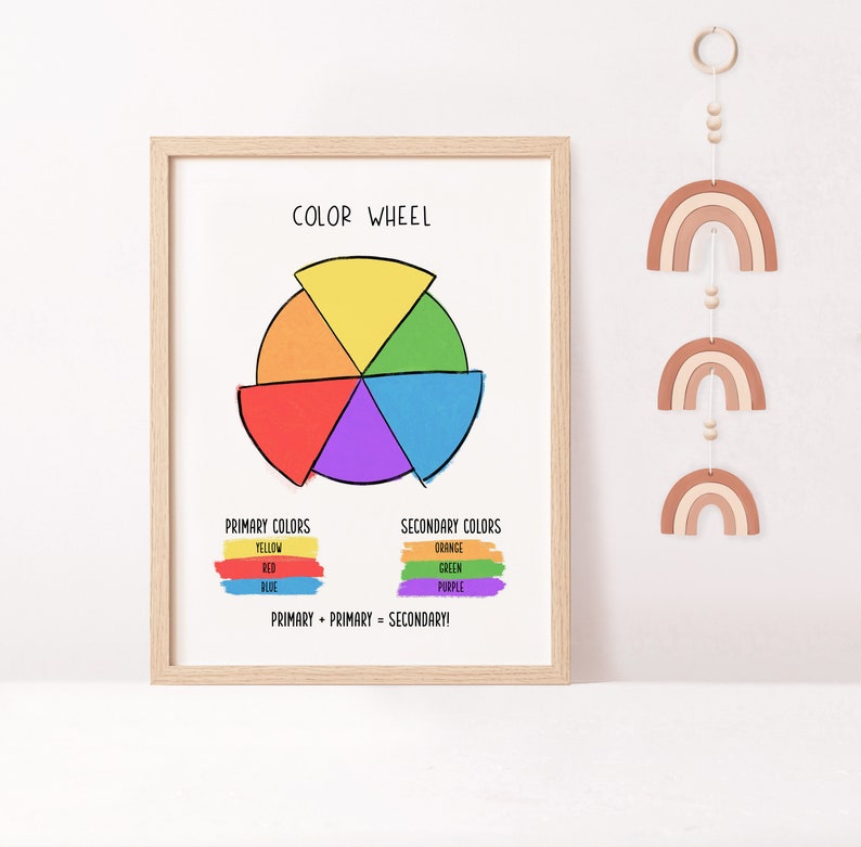 Color Wheel Poster Educational Posters Rainbow Playroom - Etsy