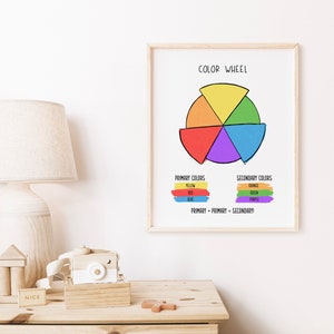 Color Wheel Poster, Educational Posters, Rainbow Playroom Posters ...