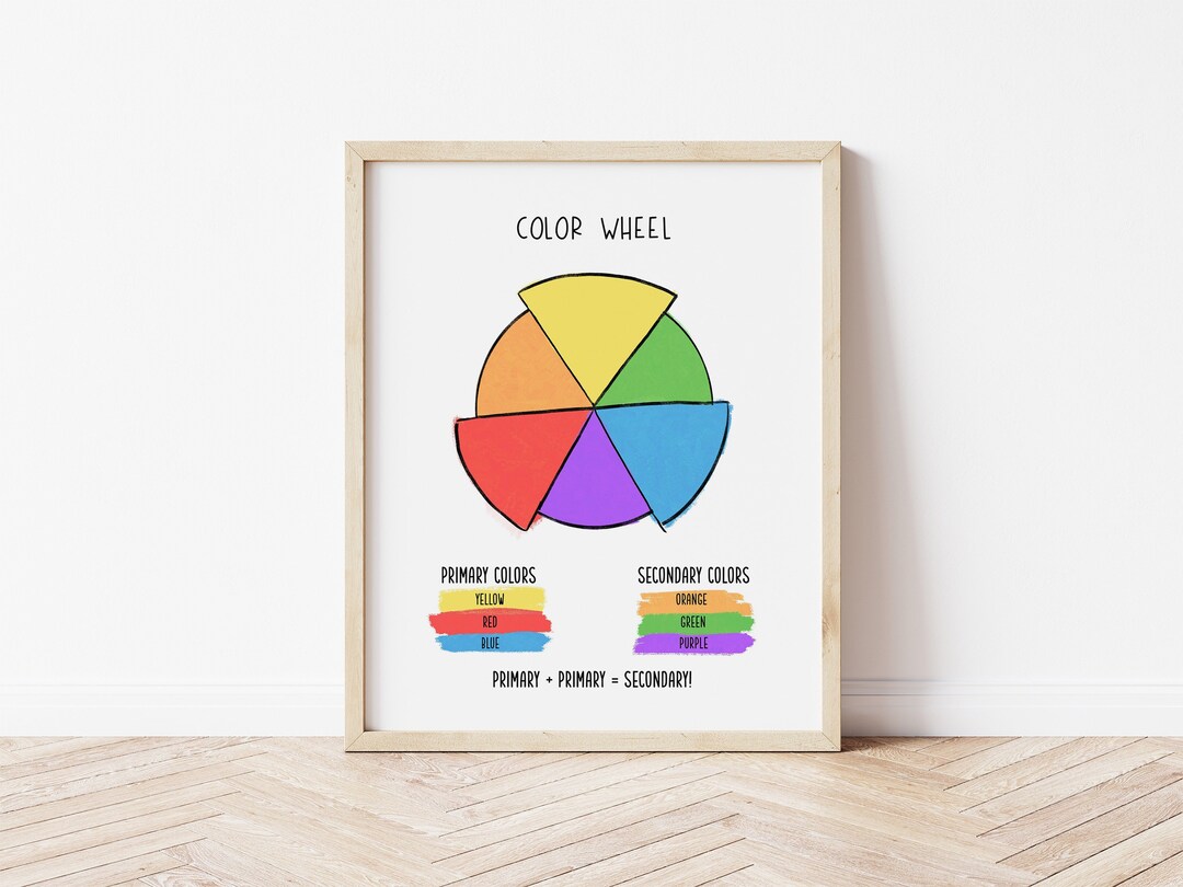 Color Wheel Poster, Educational Posters, Rainbow Playroom Posters ...