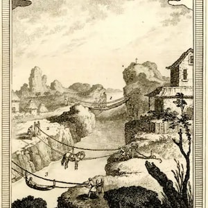 17th Century Copper Plate Large Octavo MANESSON-MALLET - Etsy