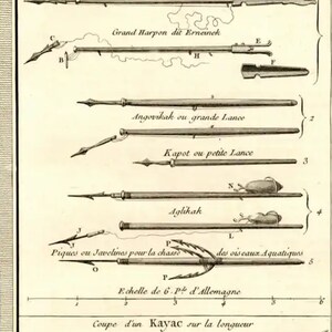 17th Century Copper Plate Large Octavo MANESSON-MALLET - Etsy