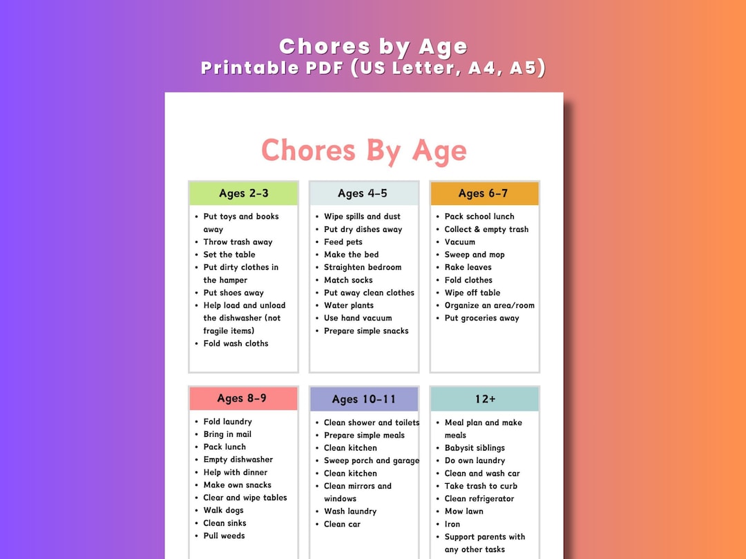 Kids Chores by Age Chart Kids Responsibilities Chart Printable Daily ...