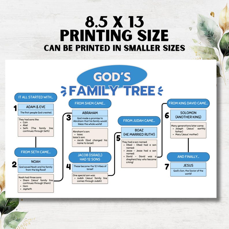 Genealogy of Jesus Kit: God's Family Tree, Bible Study (digital ...