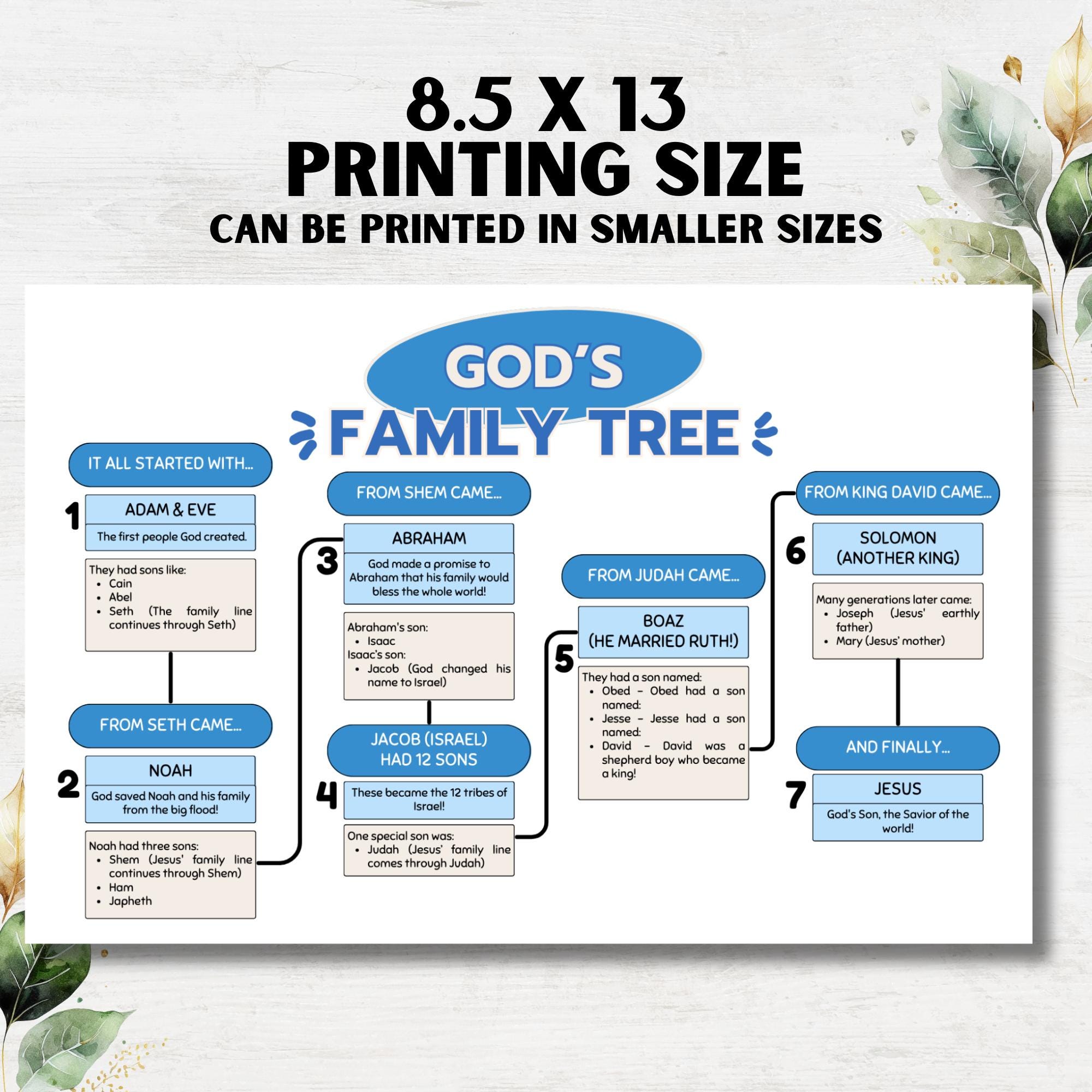 Genealogy of Jesus Kit: God's Family Tree, Bible Study (digital ...