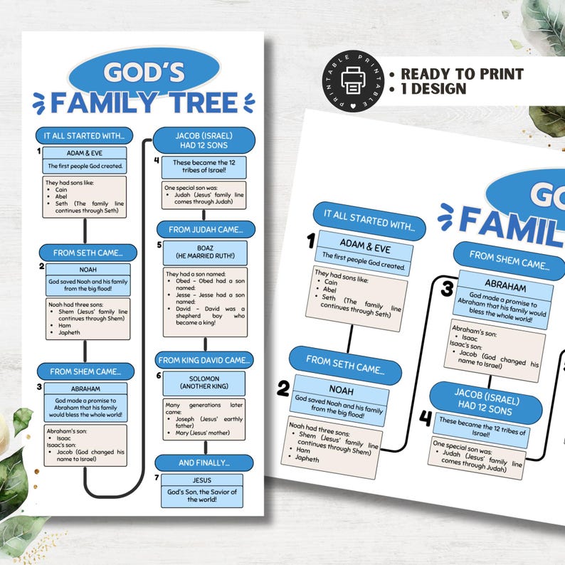 Genealogy of Jesus Kit: God's Family Tree, Bible Study (digital ...