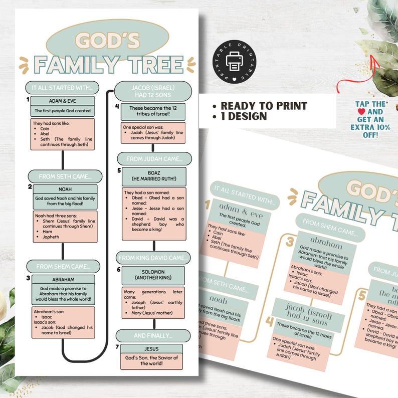 Genealogy of Jesus Kit, Printable Family Tree, Bible Study Resource ...